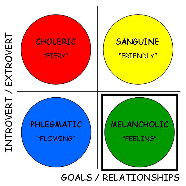 Teaching The Feeling Temperament Teaching The Feeling Temperament
